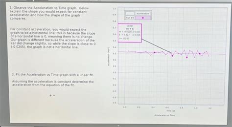 Observe The Acceleration Vs Time Graph Below Explain Chegg
