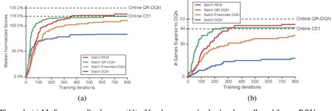 Figure 1 From Striving For Simplicity In Off Policy Deep Reinforcement Learning Semantic Scholar