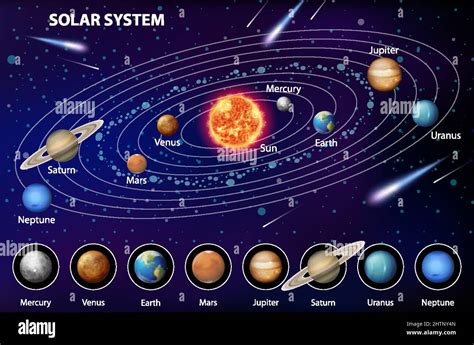 Solar System For Science Education Illustration Stock Vector Image