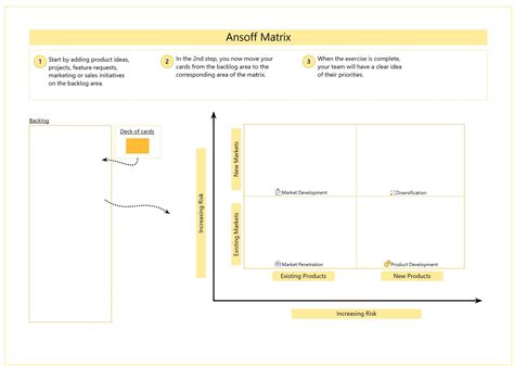 Ansoff Matrix Templates Use Them Now For Free