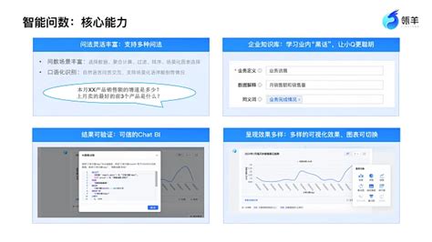 如何告别bi的繁杂操作 拥抱更智能体验？——瓴羊quick Bi V5 花瓣网