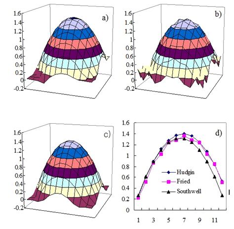[special Report] Wave Front Reconstruction Using Small Lenses I Dandps