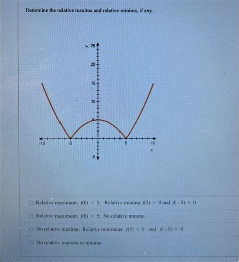 solved determine the relative maxima and relative minima if
