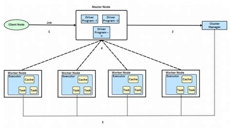 Sql Databasemanagement Sqlinterviewprep Dataskills Coding
