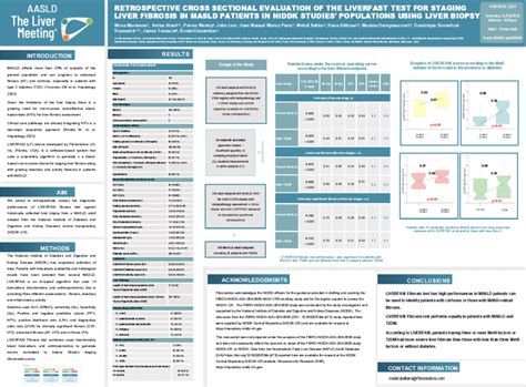Retrospective Cross Sectional Evaluation Of The Liverfast Test For
