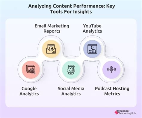 Content Marketing Guide For 2024 Post Ai And Helpful Content Update