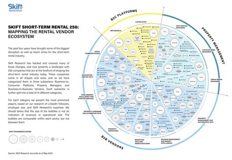 Chris Maughan Posted On Linkedin