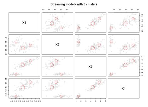 Bnosac Open Analytical Helpers Massive Online Data Stream Mining