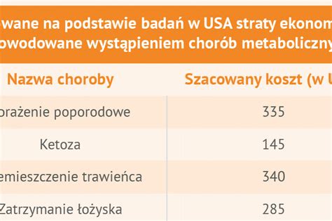 Choroby metaboliczne krów mlecznych Bydło i mleko