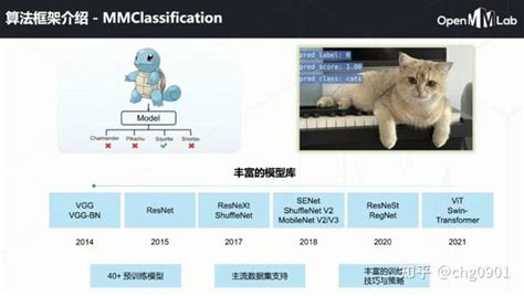 mmdet mmcls mmseg环境搭建 openmmlab 实战营打卡1 知乎