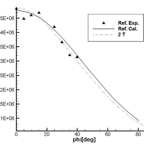 heat flux distribution along the wall download scientific diagram