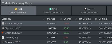 Who Has Moved Away From Mining Eth And To What R Ethermining