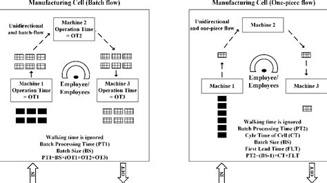 Figure 1 From A Performance Comparison And Evaluation Of Metaheuristics For A Batch Scheduling