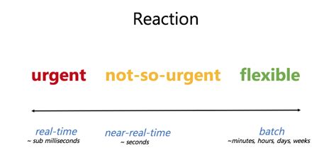 How To Process Streams Of Data With Apache Kafka And Spark