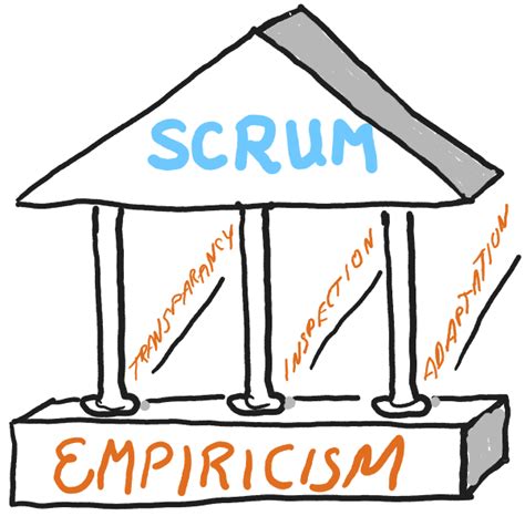 Some Empiricism And Applying The Scrum Values Stay Amazing Trainings