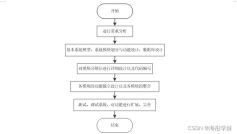 [独有源码]java jspktv点歌系统r57q4规划与实现适合自己的毕业设计的策略 java点歌 海彤程序设计的博客 csdn博客