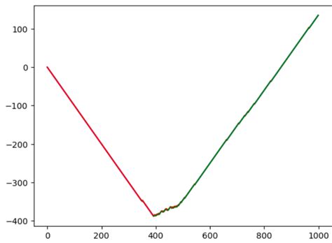 GitHub Mbarte Reinforcement Learning A Reinforcement Learning Problem Involving Chess