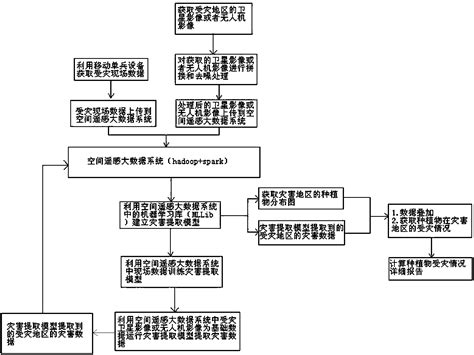 Application Method Of Space Remote Sensing Big Data In Tropical