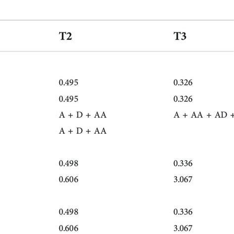 Observed Prediction Accuracy Of Epistasis Models Relative To The