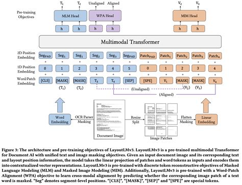 aman s ai journal primers document intelligence