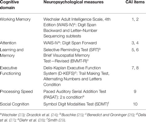 Summary Of Neuropsychological Measures And Cognitive Assessment Download Scientific Diagram