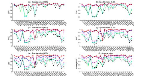 Dsc Values For The First Set Of Natural Images When They Have Been