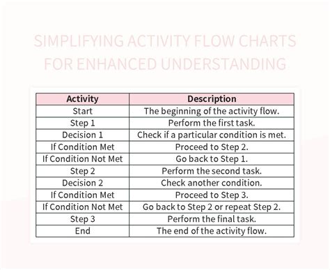 Free Process Mapping Templates For Google Sheets And Microsoft Excel Slidesdocs