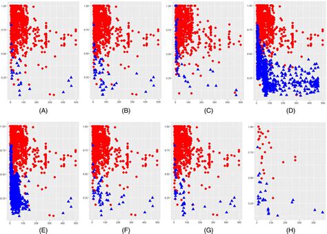 Balanced Distribution Achieved After Applying Some Of The Resampling