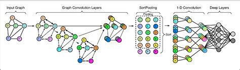 figure 1 from graph machine learning classification using architectural