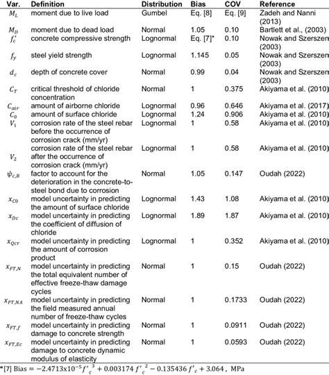 Input Statistical Properties Of The Random Variables Download