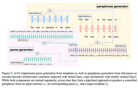 数据增强系列之model Based Techniques 三 知乎