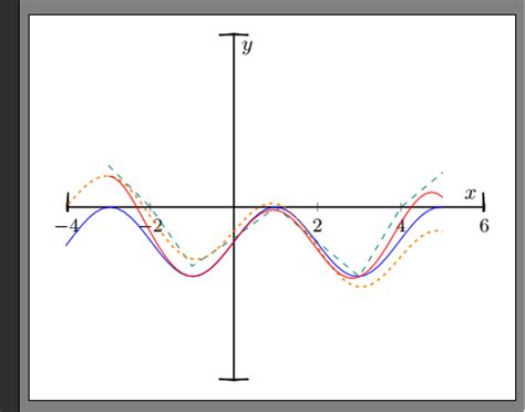 Tikz Pgf Recreating Graph Using PGF Plots TeX LaTeX Stack Exchange