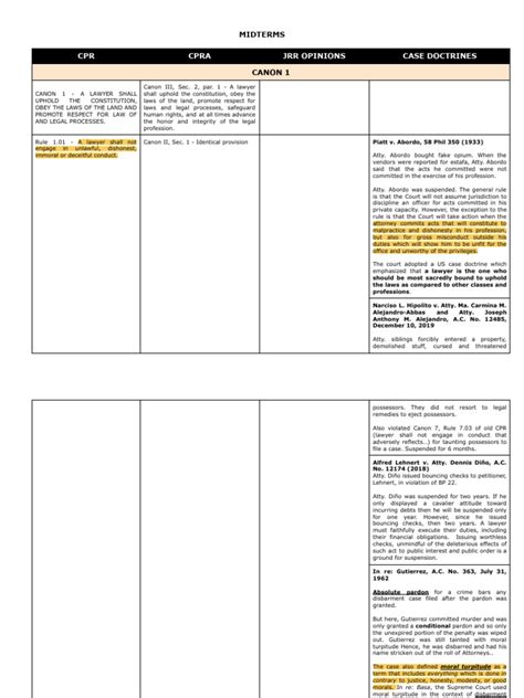 Cpra X Cpr Notes Pdf Lawyer Lawsuit