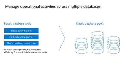 Azure SQL Database PDF