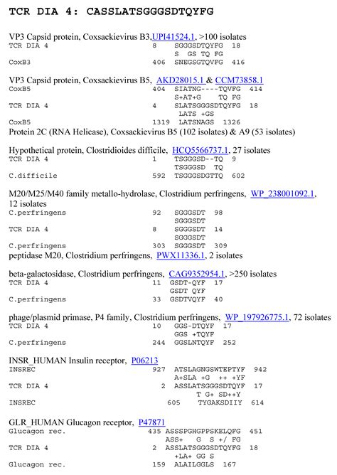 Ijms Free Full Text T Cell Receptor Sequences Identify Combined Coxsackievirus Streptococci