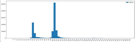 C Why Is My Python Method Call Duration Periodic And Not Evenly Distributed Stack Overflow