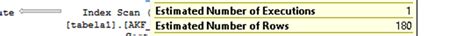 Sql Server Unique Filtered Index And Surprising Estimation Database