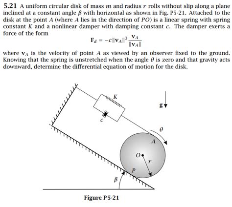 Solved A Uniform Circular Disk Of Mass M And Radius R Chegg