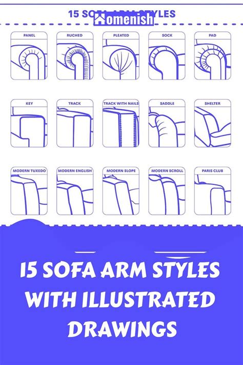 Sofa Arm Styles With Illustrated Drawings In Sofa Drawing Sofa Couch Styling
