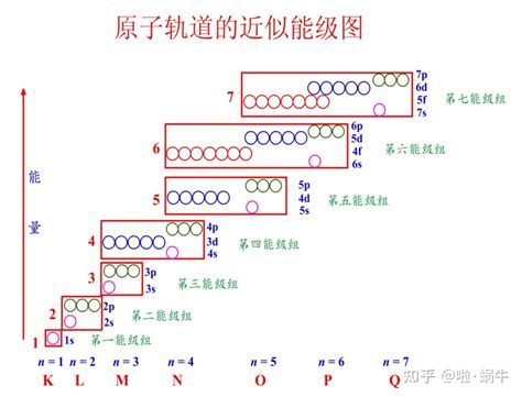 10分钟搞定有机化学中的原子轨道 知乎