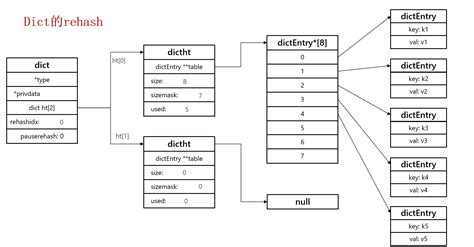redis 原理篇 redis原理 csdn博客