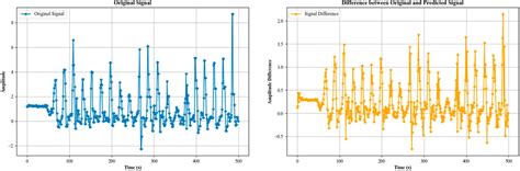 Frontiers Robust Human Locomotion And Localization Activity