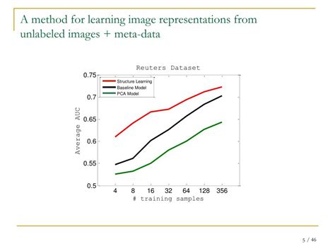ppt transfer learning algorithms for image classification powerpoint