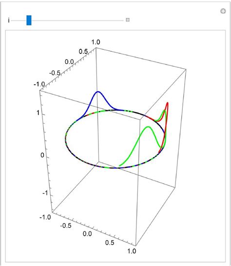 A 3d Orbital Housing Two Circulating Pulses Are The Show The Gaussian
