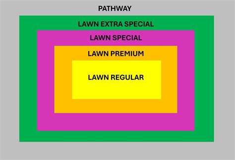 Lawn Lots Celestial Meadows