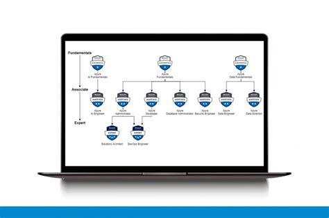 Guia Certificaciones Azure Como Conseguirlas Todas