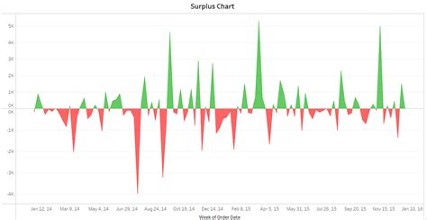 Tableau Tutorial — How To Create A Proportional Stacked Bar Chart Sarad Bade Shrestha Medium