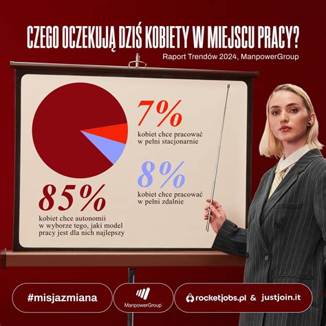 Kobiety W Pracy Czego Dziś Oczekują Na Rynku Pracy