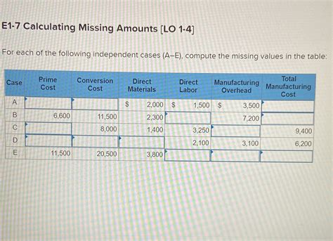 [solved] e1 7 calculating missing amounts [lo 1 4] for each of the