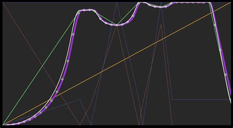 Javascript How Do I Make A Function F X Y Out Of A D Path Stack Overflow